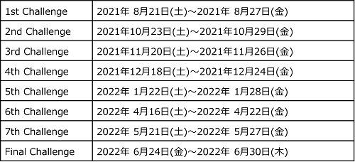 世界中のランナーとランニングが楽しめるグローバルバーチャルラン新シリーズスタート！ RUN as ONE – GLOBAL Virtual ...